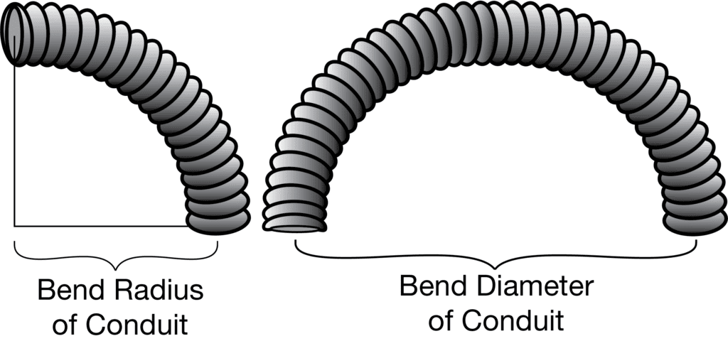 | What makes metal hose flexible?