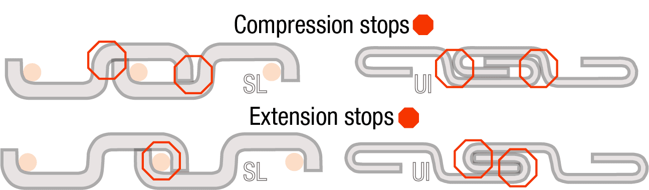 | What makes metal hose flexible?